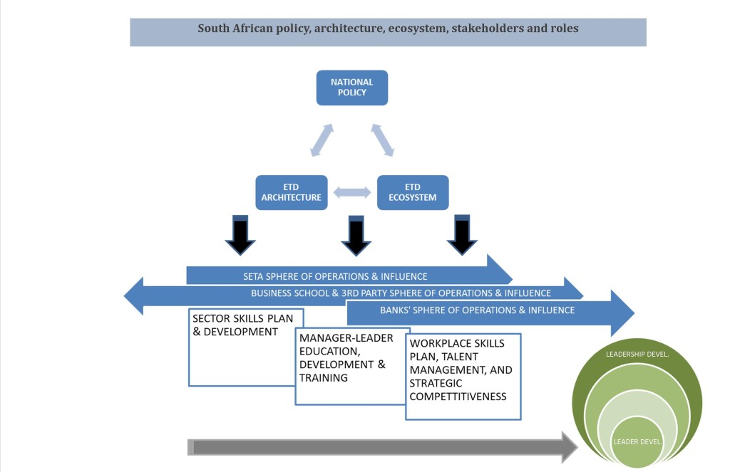 Human capital value chain and ecosystem – Leadership | Innovation | HRM