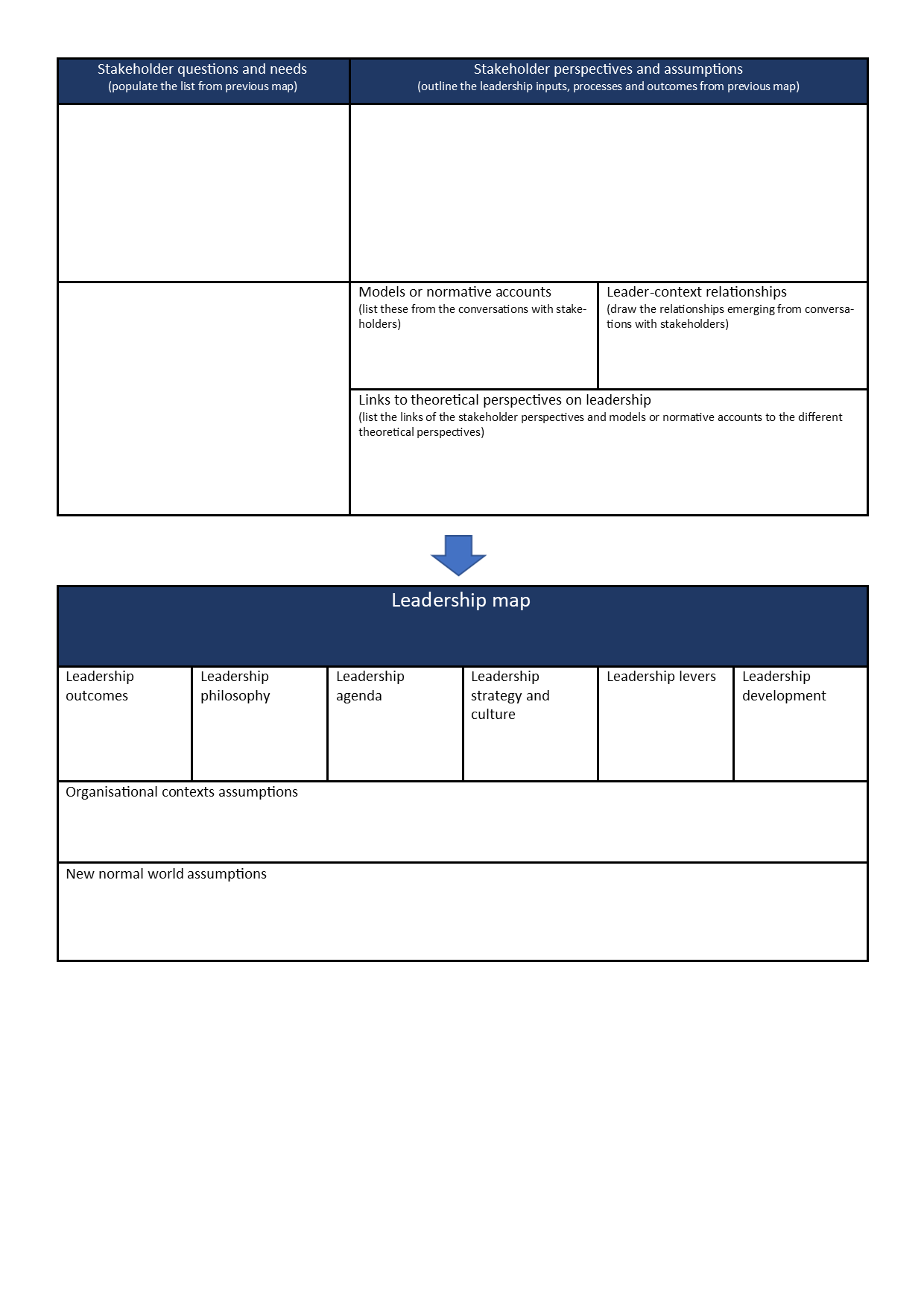 Shaping leadership in the new normal – Leadership | Innovation | HRM